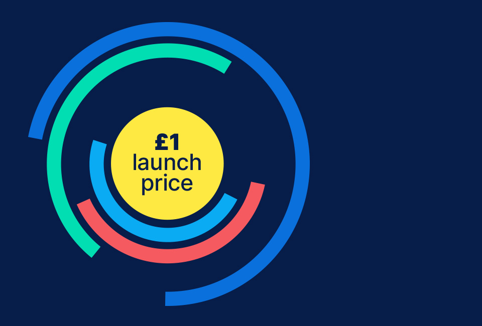 HL Funds | Hargreaves Lansdown