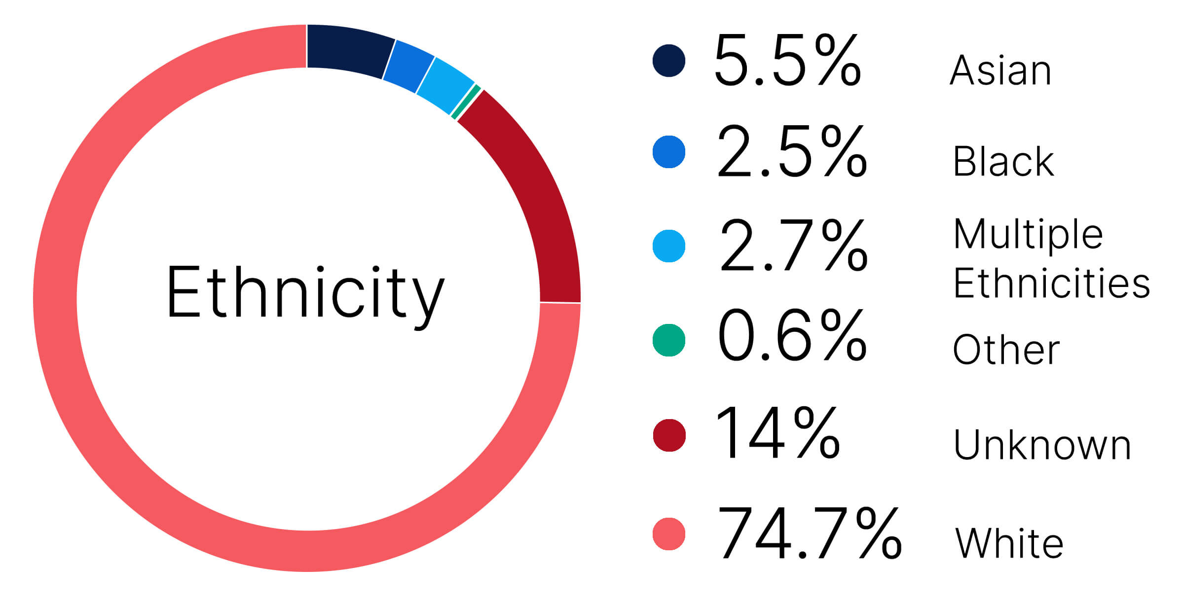 Our people | Hargreaves Lansdown